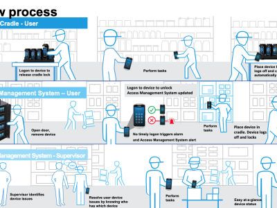 Intelligent Cabinets Zebra